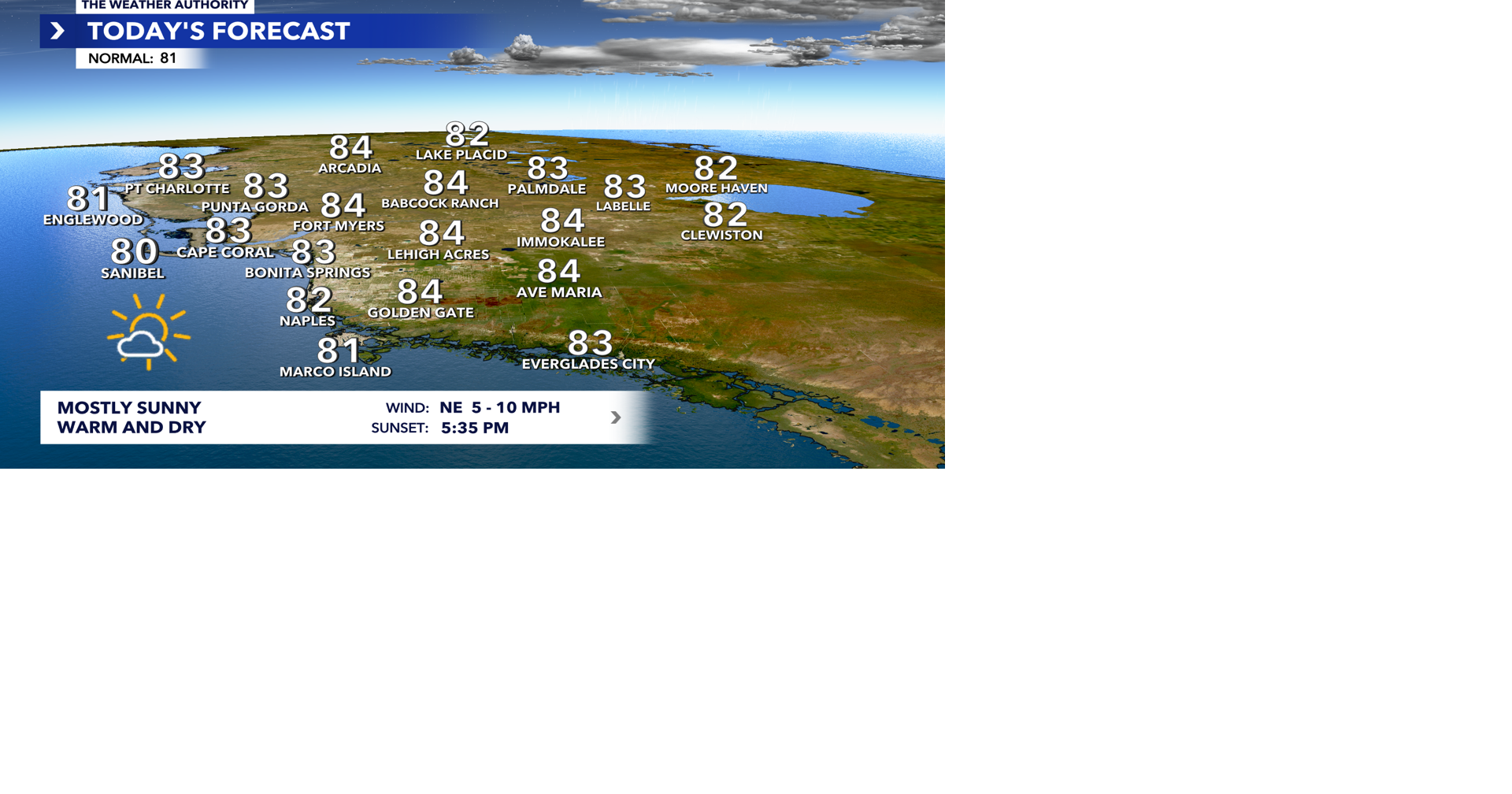 Morning haze, afternoon rays: warmer weather returns | Weather ...