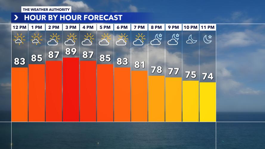 Warm & drier today, but Easter's rain timing could disrupt your plans ...