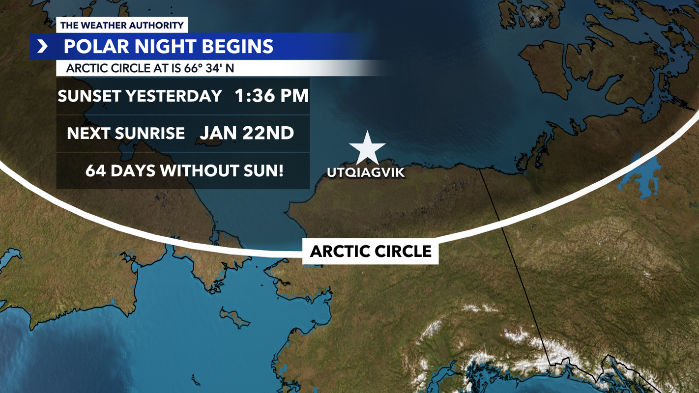 What is a 'Polar Night'? The Weather Authority explains | Weather ...