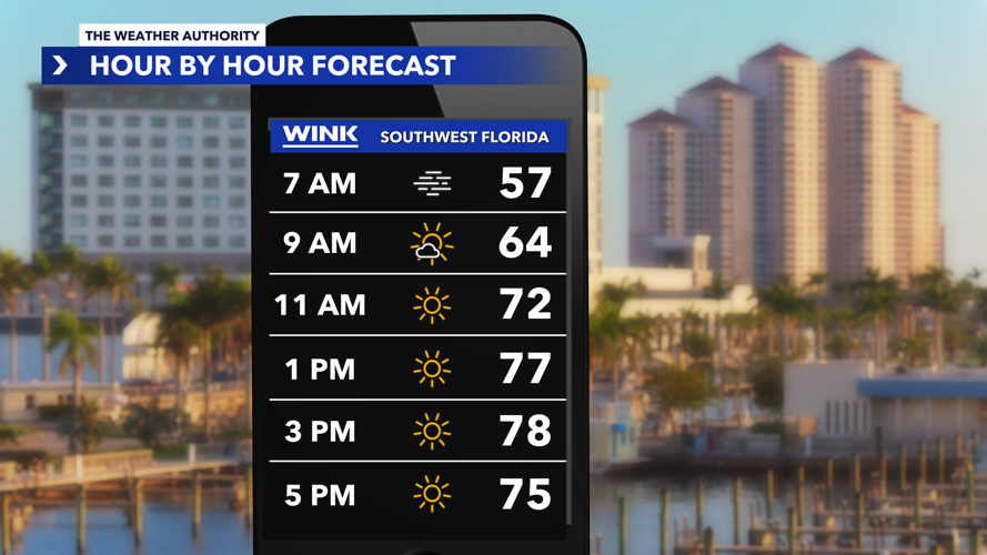 The last weekend of 2025's weather gets an A+! | Weather Forecast ...