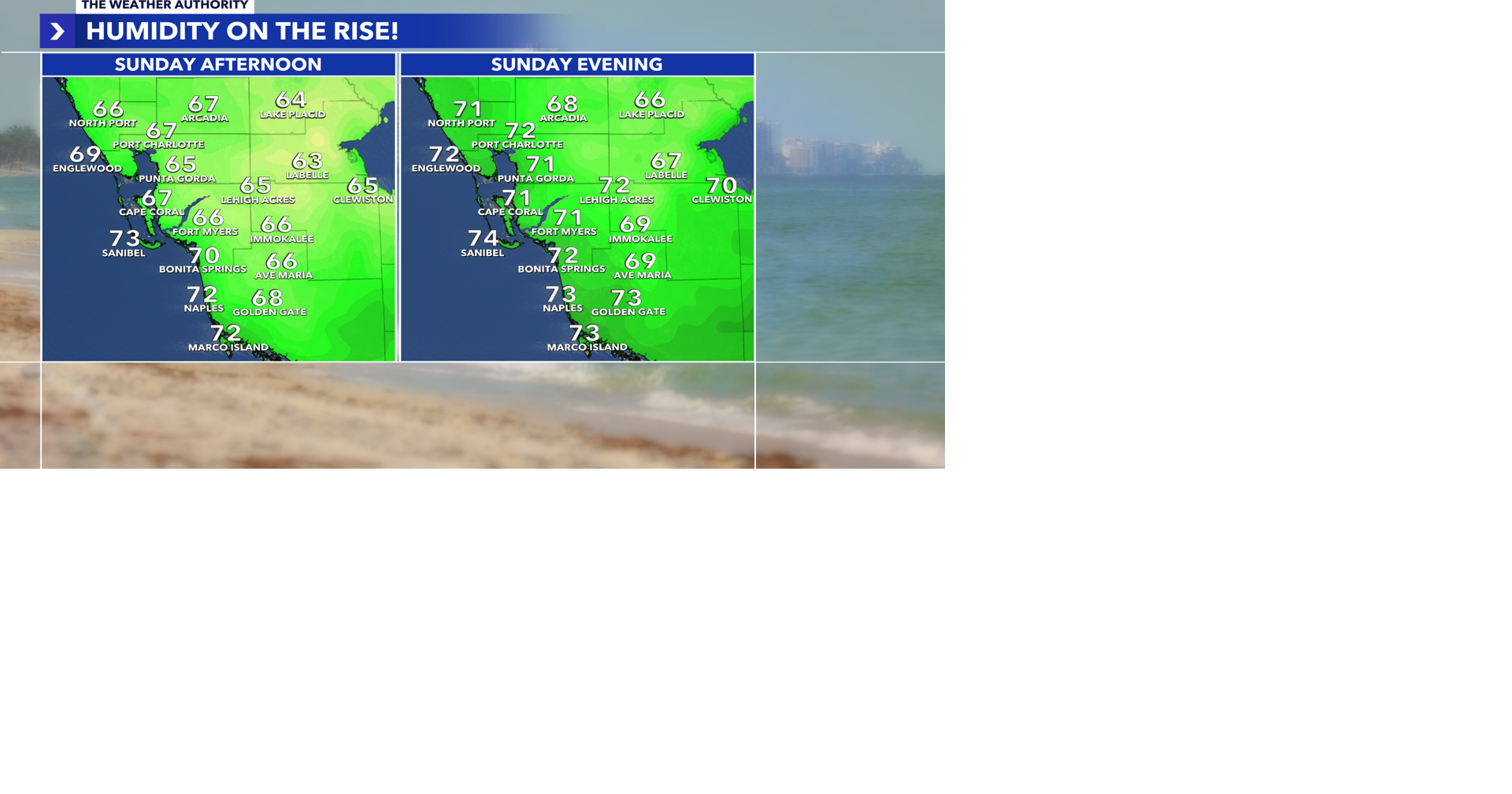 florida humidity level