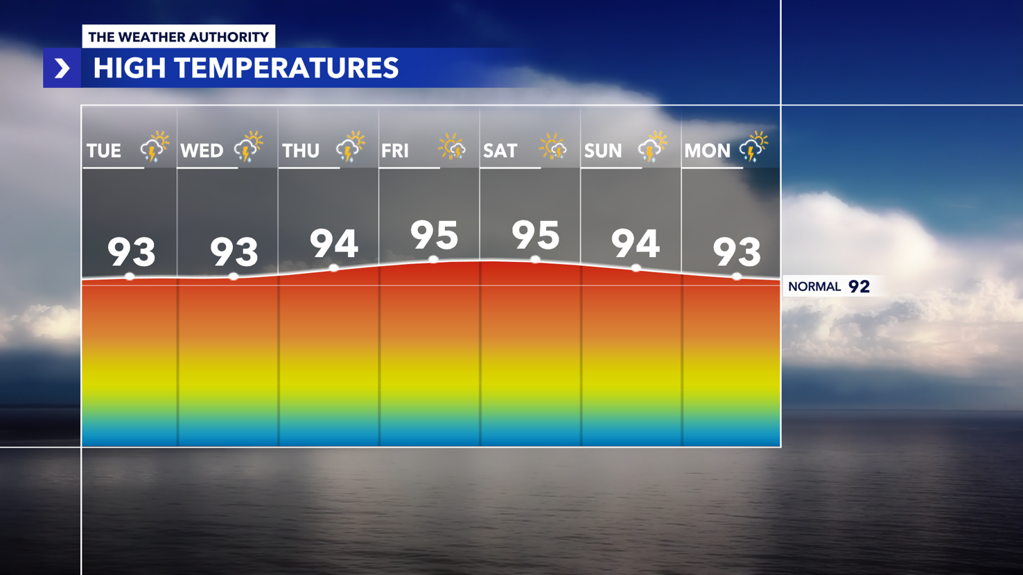 Sun early, storms this afternoon in Southwest Florida | Weather ...