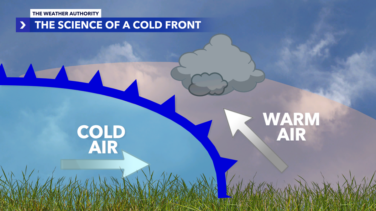 Cold front science: How weather can change in minutes | Weather ...