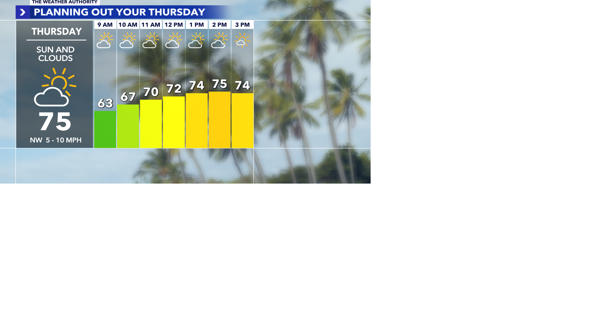 Cold front ushers in cooler, more comfortable Thursday | Weather ...