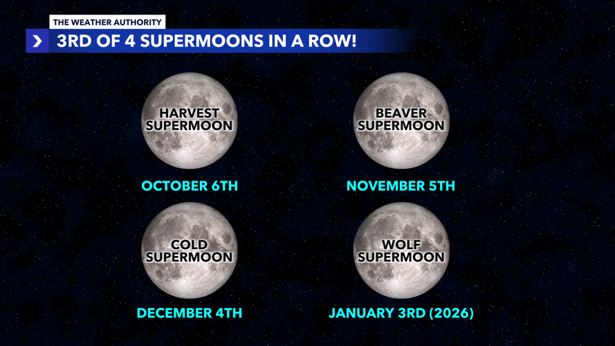 Final full moon of 2025 set to light up night skies | Weather Explainers | winknews.com