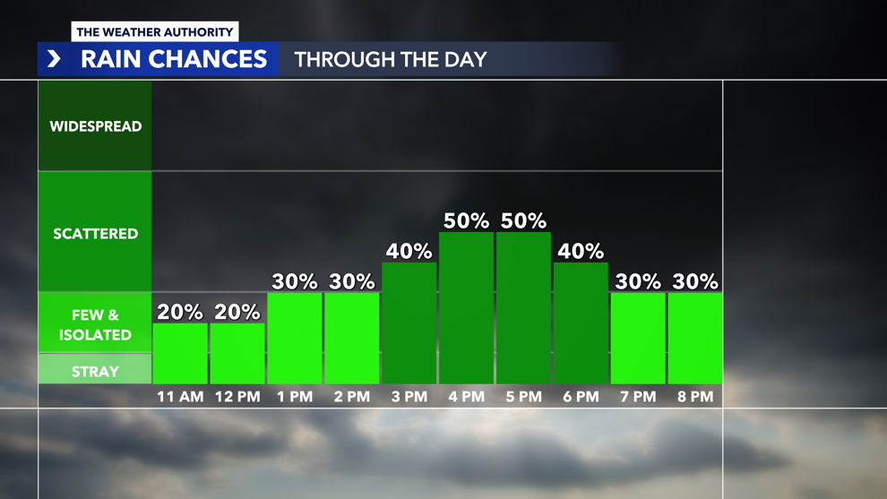 Stalling front brings scattered storms Wednesday afternoon | Weather ...