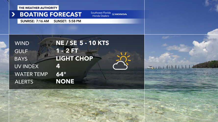 Cool start with a nice warm up on the way for your Saturday afternoon ...