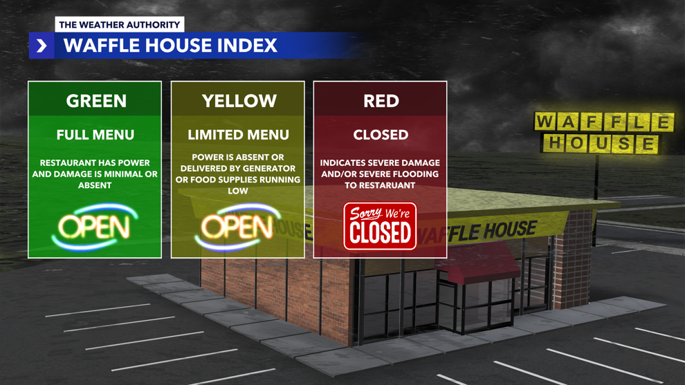 What is the “Waffle House Index?” Is it real? | Weather Authority ...