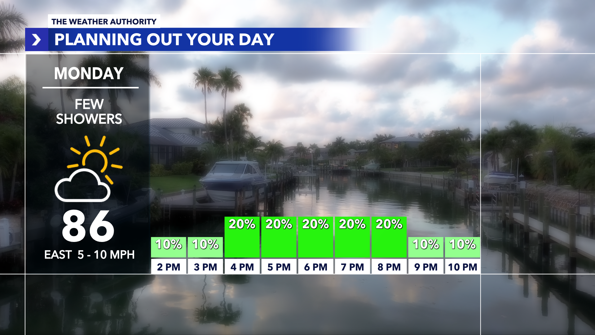 Warm afternoon with a few showers in the mix | Weather Authority ...