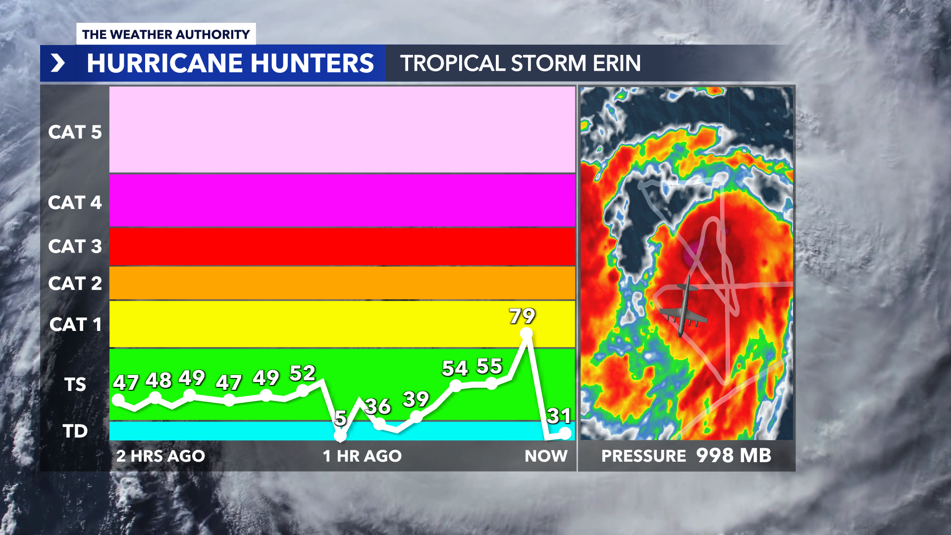 Hurricane Erin forms and becomes season’s first hurricane | Weather ...