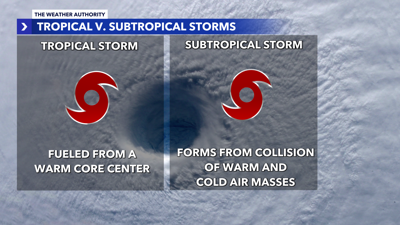 Tropical or Subtropical? Breaking down the differences | Weather ...