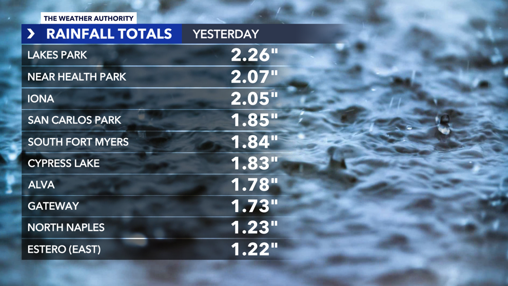 What is causing recent severe thunderstorms, and when will we see a ...