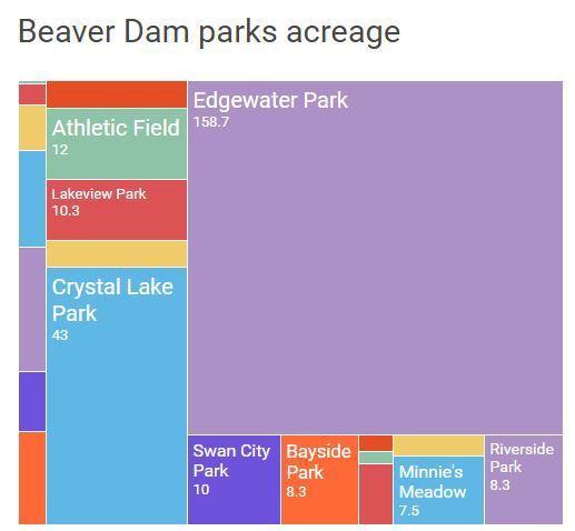 Infographic: Beaver Dam parks plan overview