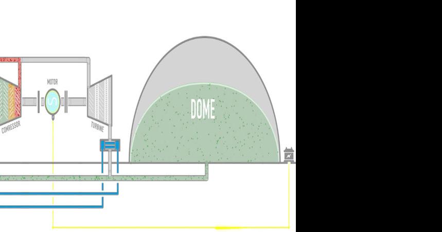 Energy Dome Diagram