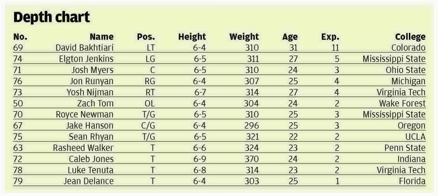 Dealing from position of strength