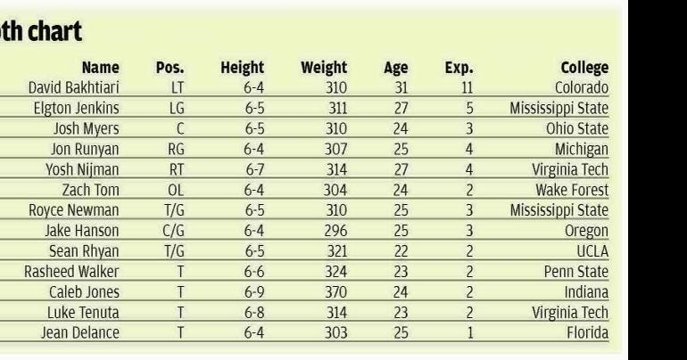 Dealing from position of strength
