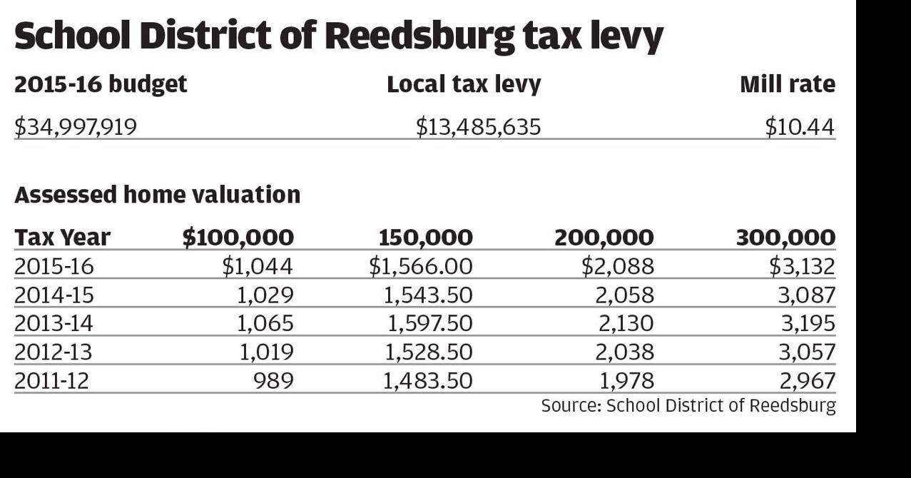 Small rise in schools tax rate