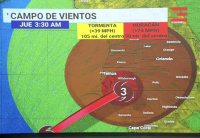 Huracán Milton expande su tamaño en ruta a la Florida | Noticias ...