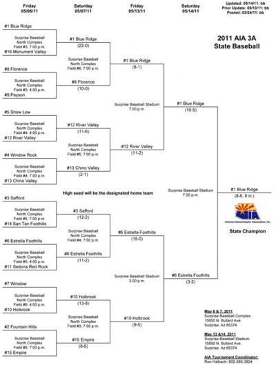 Baseball 3A State Bracket | Local Sports | wmicentral.com
