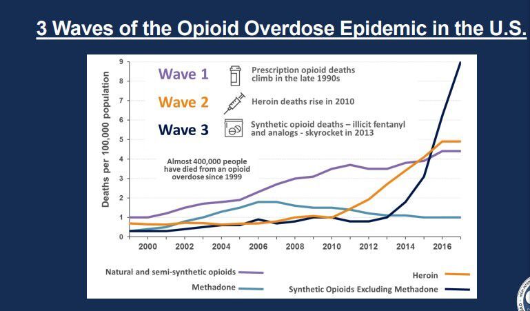 Navajo County embraces program to map drug overdose deaths | Latest ...