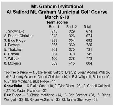 Lobo golfers win Mt. Graham title | Local Sports | wmicentral.com