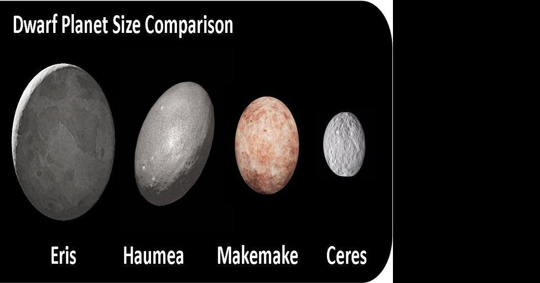 Pluto demoted: Defining the solar system's dwarf planets | 260 ...