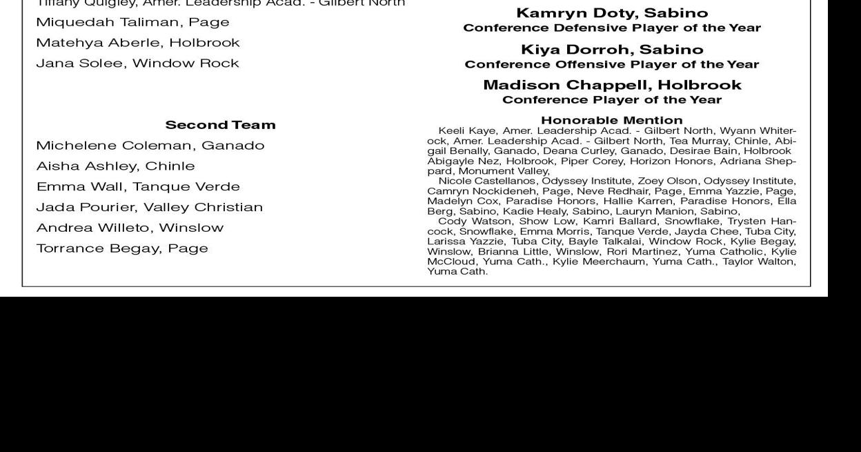 Snowflake's Joe Clare named 3A East Coach of the Year | Local Sports ...