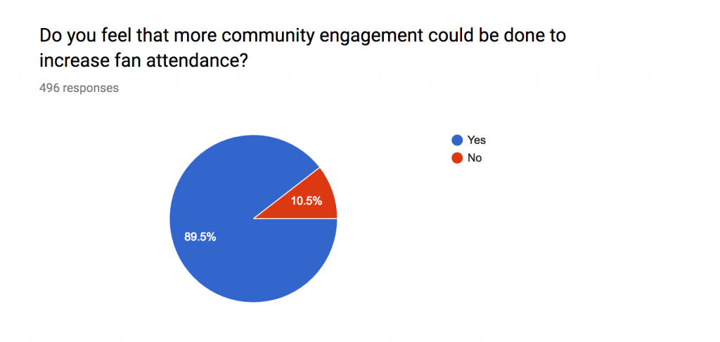 ASU football fans speak out on game day experience | Local Sports ...