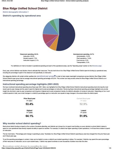 Blue Ridge Schools keep costs low as student enrollment declines | News ...