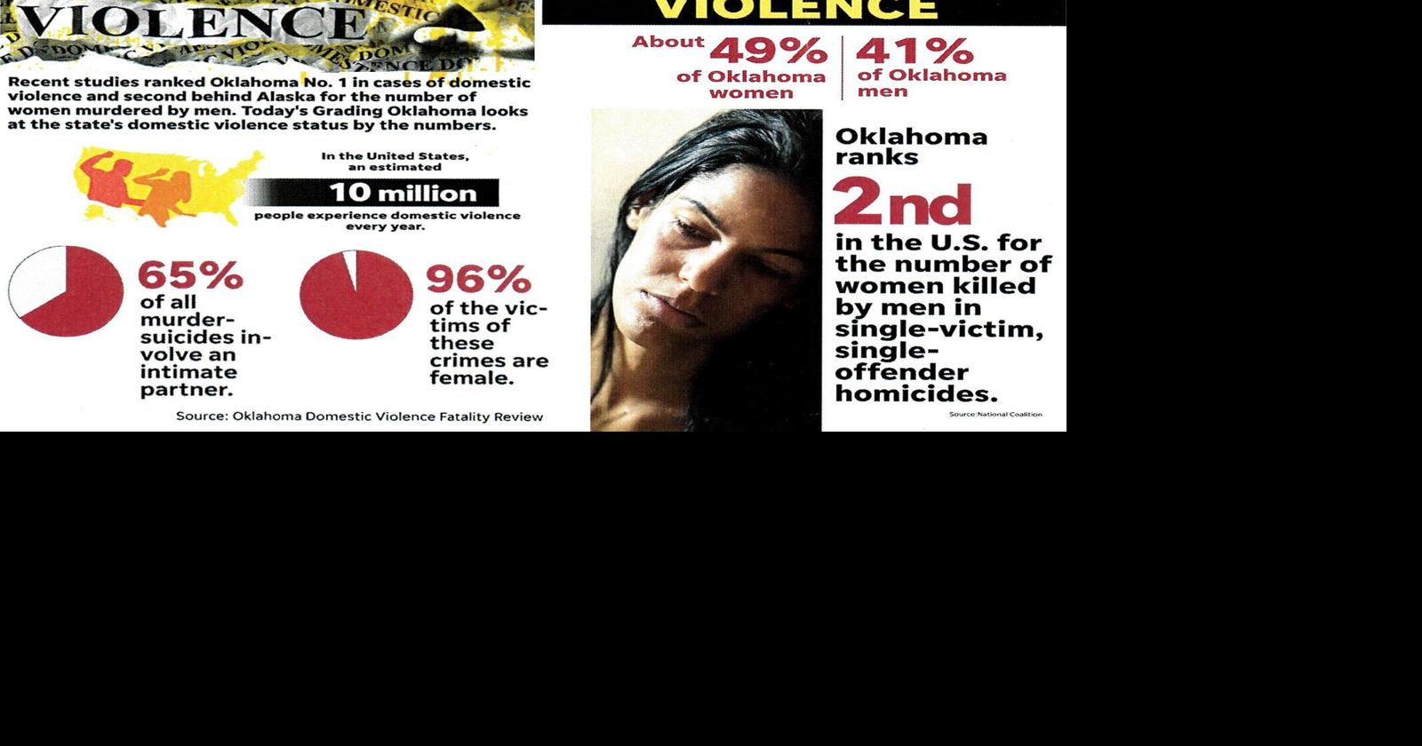 State ranks highly in domestic violence stats | Local News ...