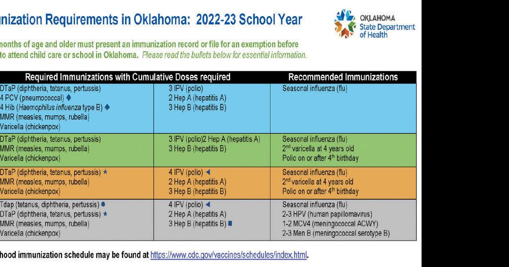 Health Department: Time to prepare for back-to-school vaccinations ...