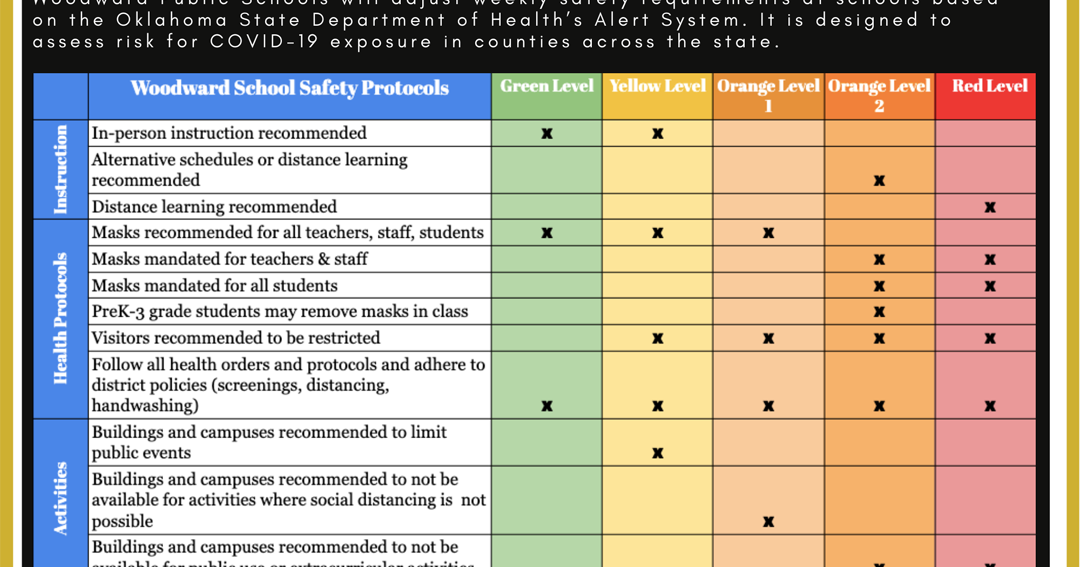 Woodward school COVID-19 protocols | News | woodwardnews.net