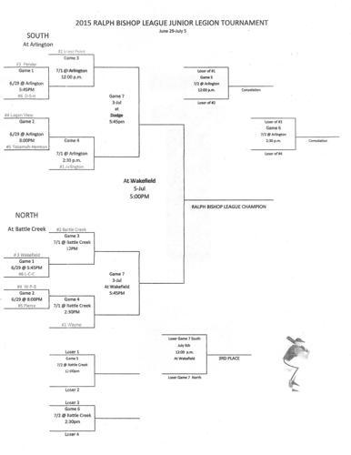 Ralph Bishop League Tourney | Sports | wpnews.com