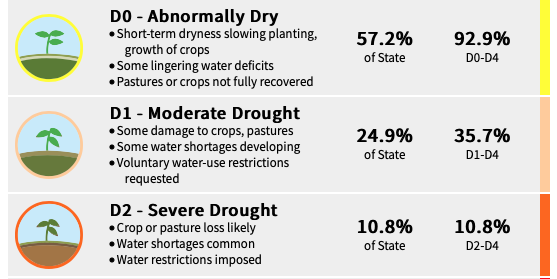 WV officials react to ongoing drought conditions throughout state | WV ...