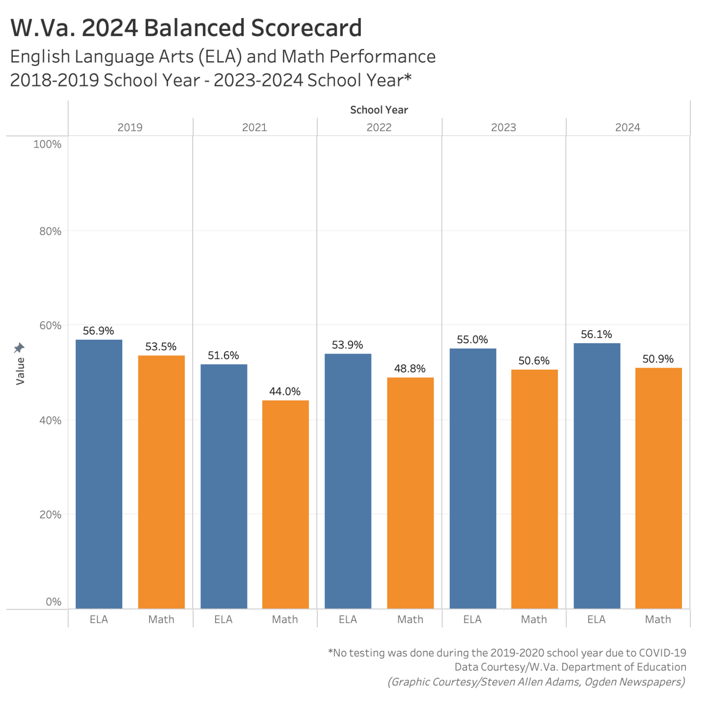West Virginia Board of Education receives report on Balanced Scorecard ...