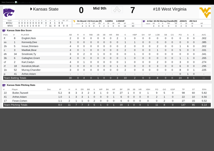 Yehl, Korn shut down Kansas State in weekend opener | West Virginia ...