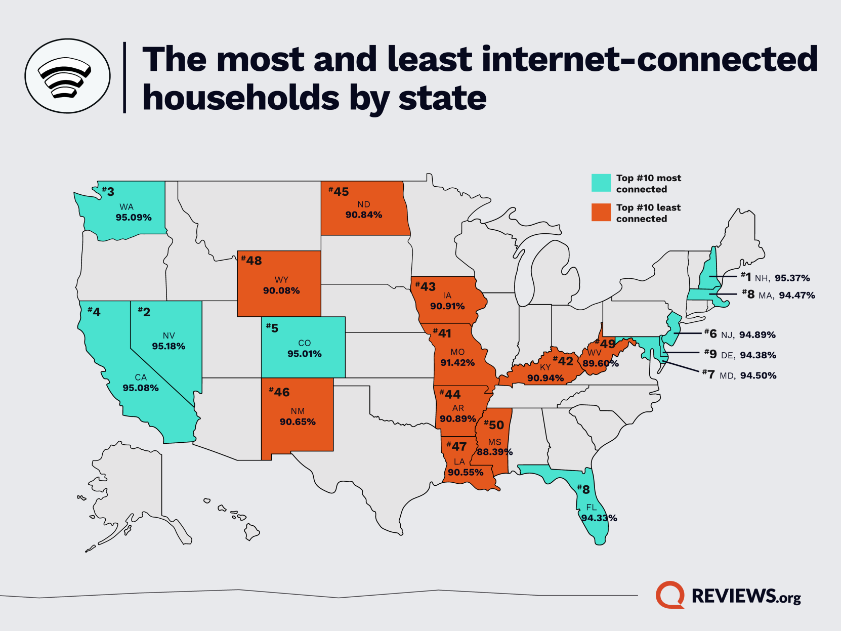 West Virginia leads US in internet growth, still lags in connectivity ...