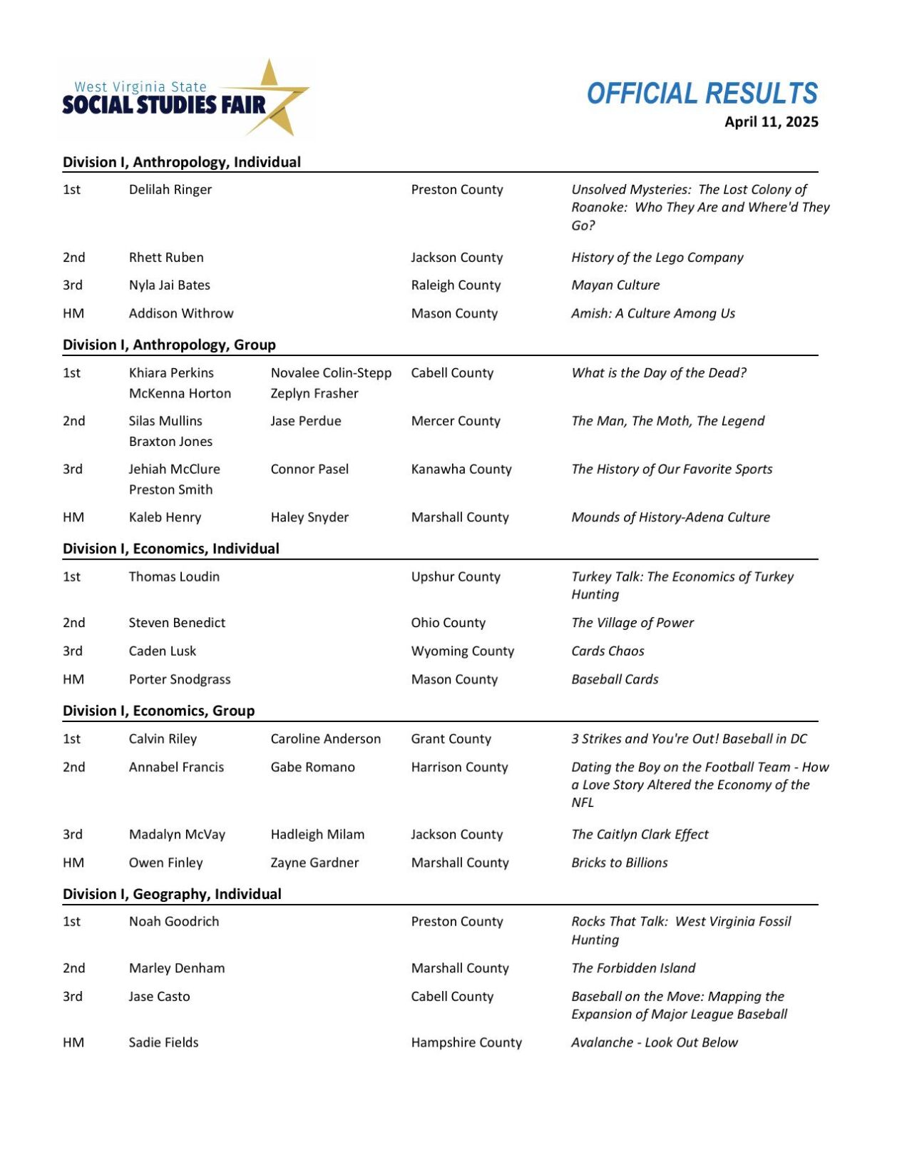 Results of the West Virginia State Social Studies Fair | WV News ...