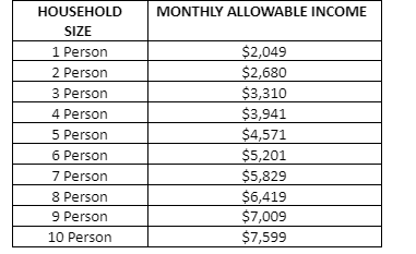 West Virginia DHHR announces emergency energy assistance program | WV ...