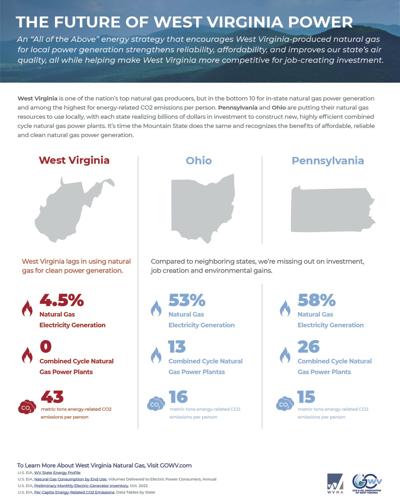Time for West Virginia to reap rewards of natural gas | WV News ...