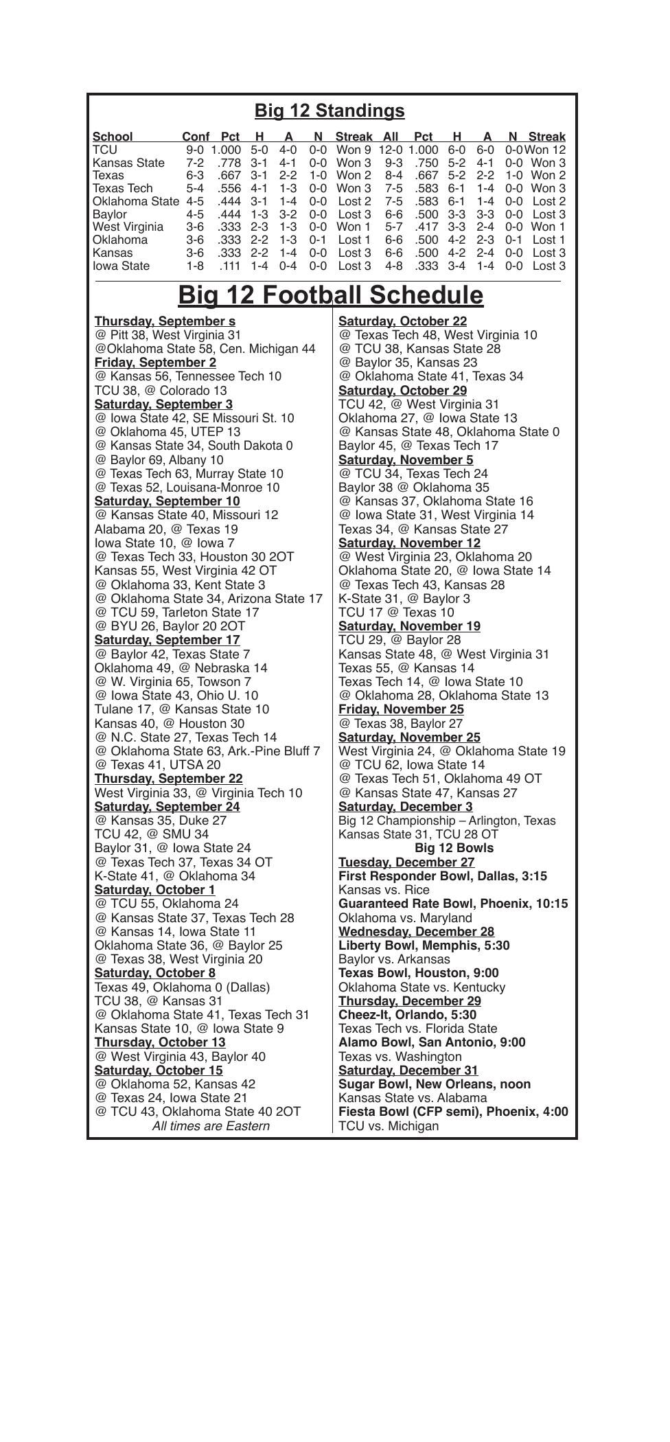 big 12 fb standings | | wvnews.com
