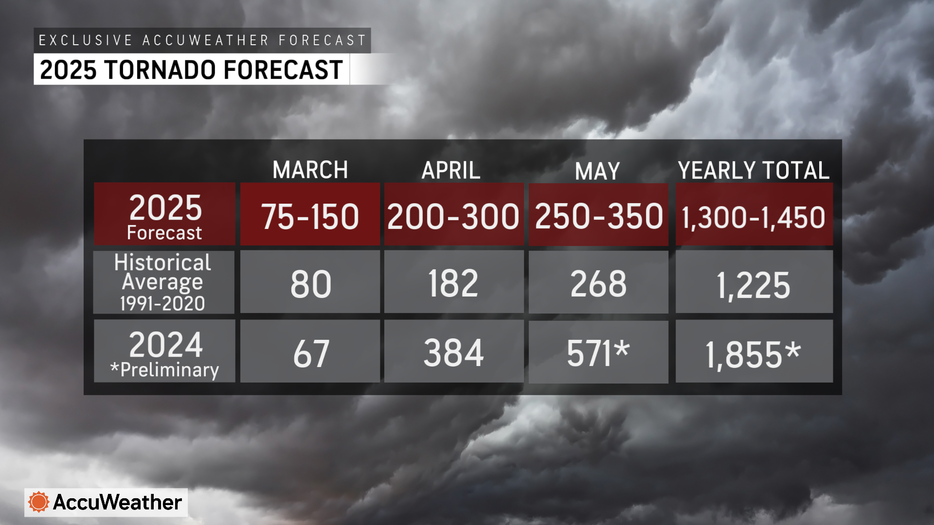Highest risk of tornadoes and severe thunderstorms expected east of ...
