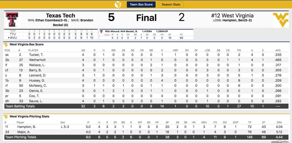 WVU’s bats held in check, as Texas Tech takes 5-2 win | West Virginia ...