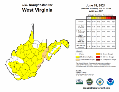 Most of West Virginia faces abnormally dry conditions in midst of heat ...