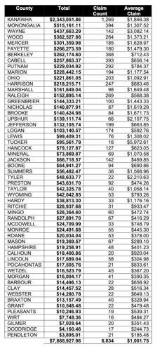 W Va Treasurer Unclaimed Property Returns By County Press Releases