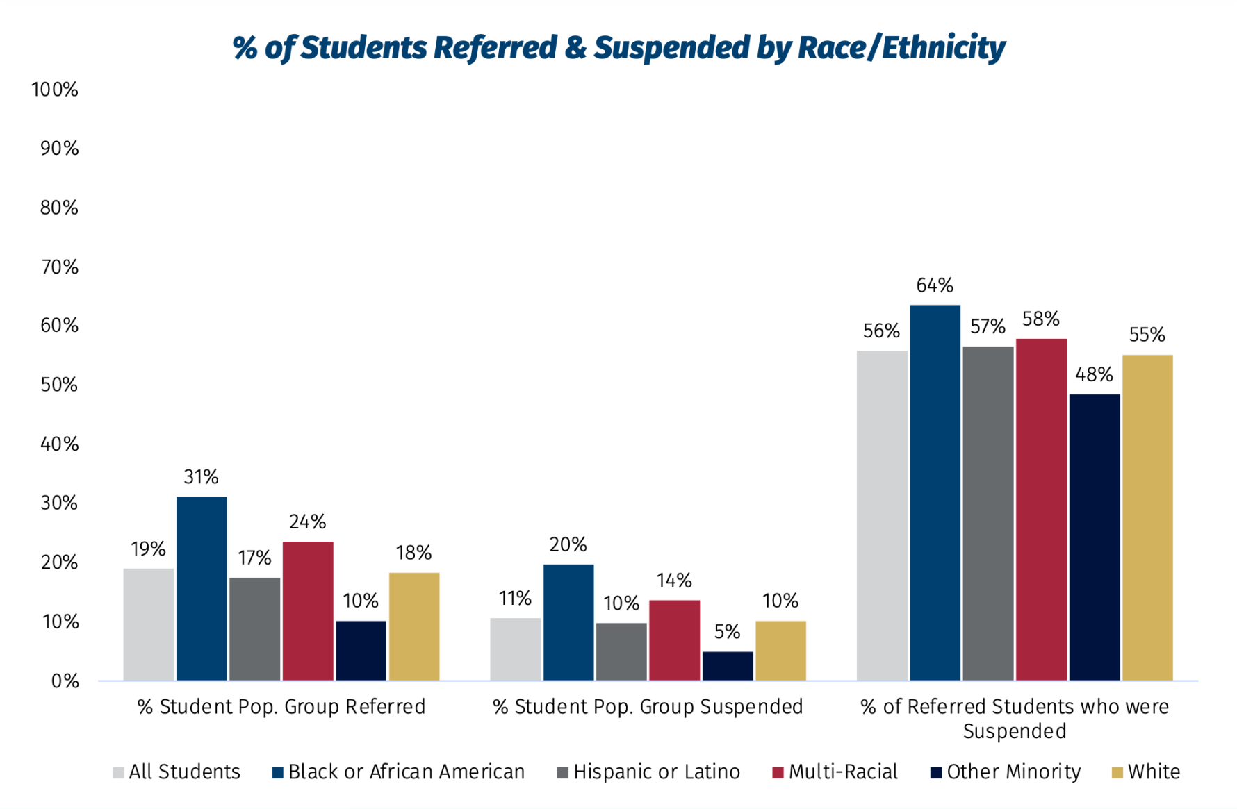 West Virginia Board of Education receives updated student discipline ...