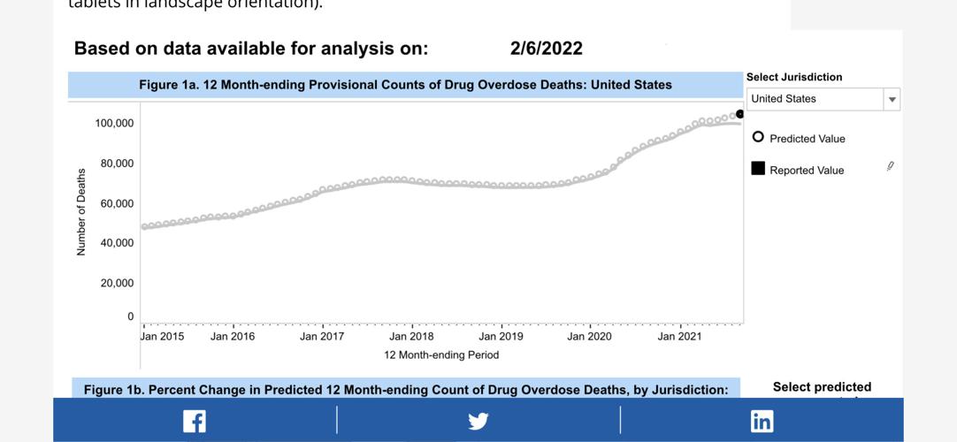 As West Virginia drug overdose deaths seem to decline, nation sees ...