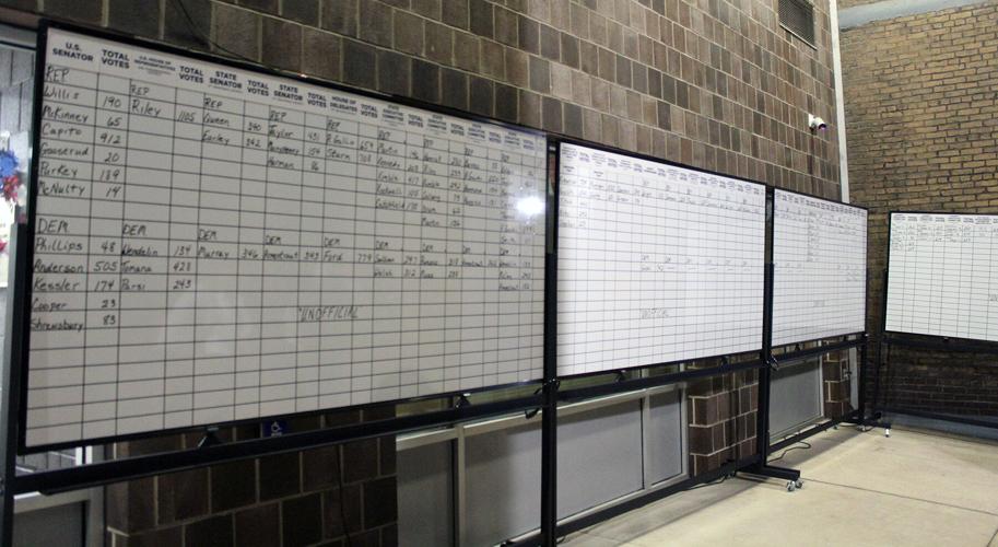 Taylor County Primary Election results show tight legislative races ...