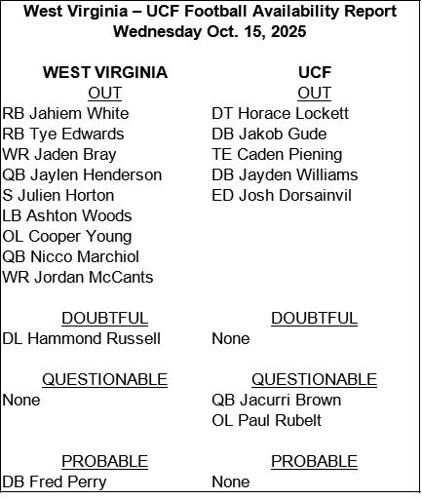 Player Availability Reports for WVU, UCF (Updated) | West Virginia University Sports | wvnews.com