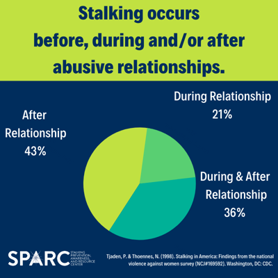 January is Stalking Awareness and Human Trafficking Awareness Month ...